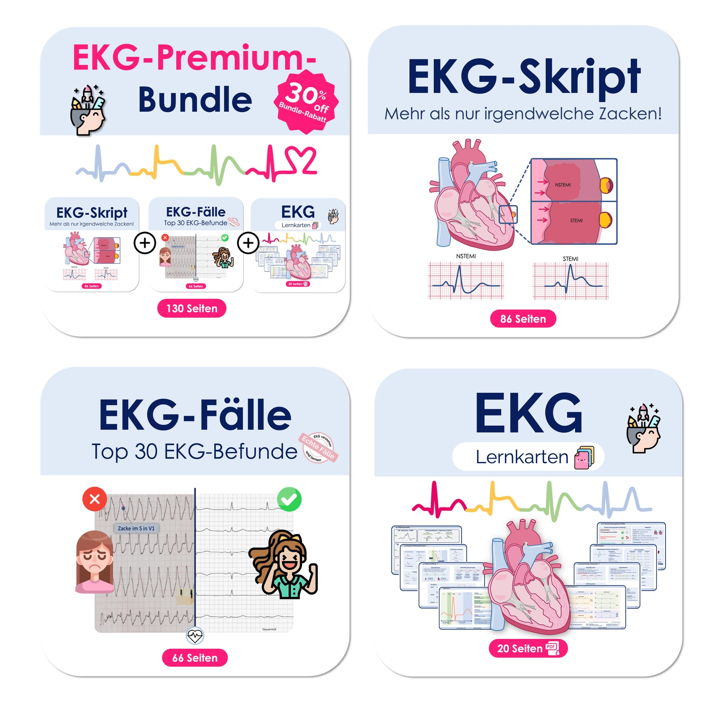 Elektrokardiogramm (EKG) | Medi Know