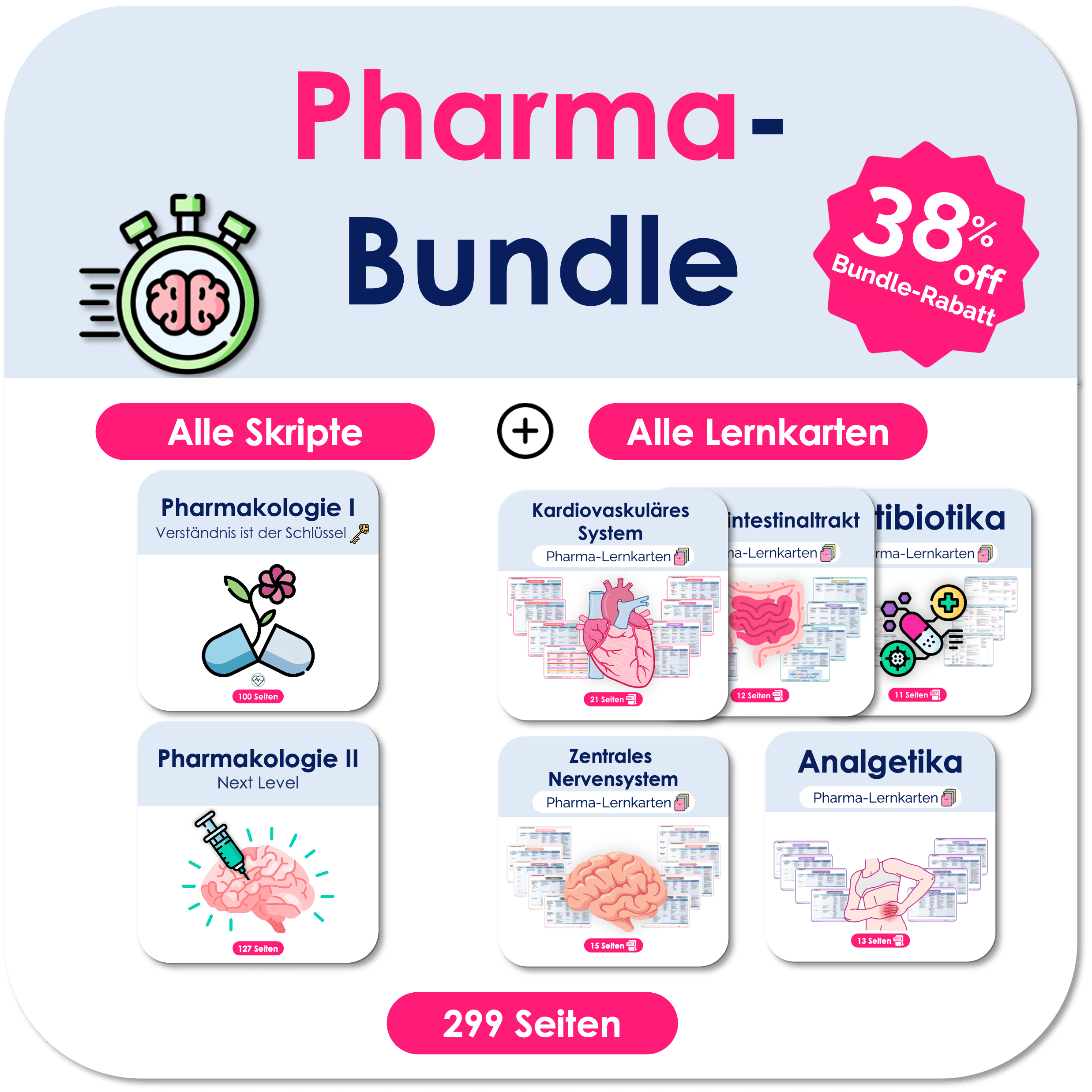 Pharma-Bundle | Medi Know