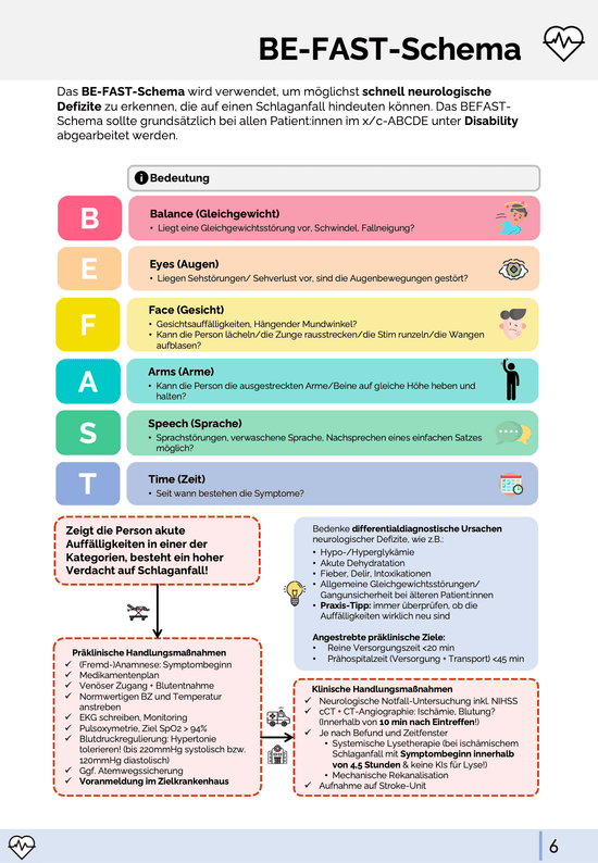 Schemata & Scores - Rettungsdienst & Klinik | Medi Know