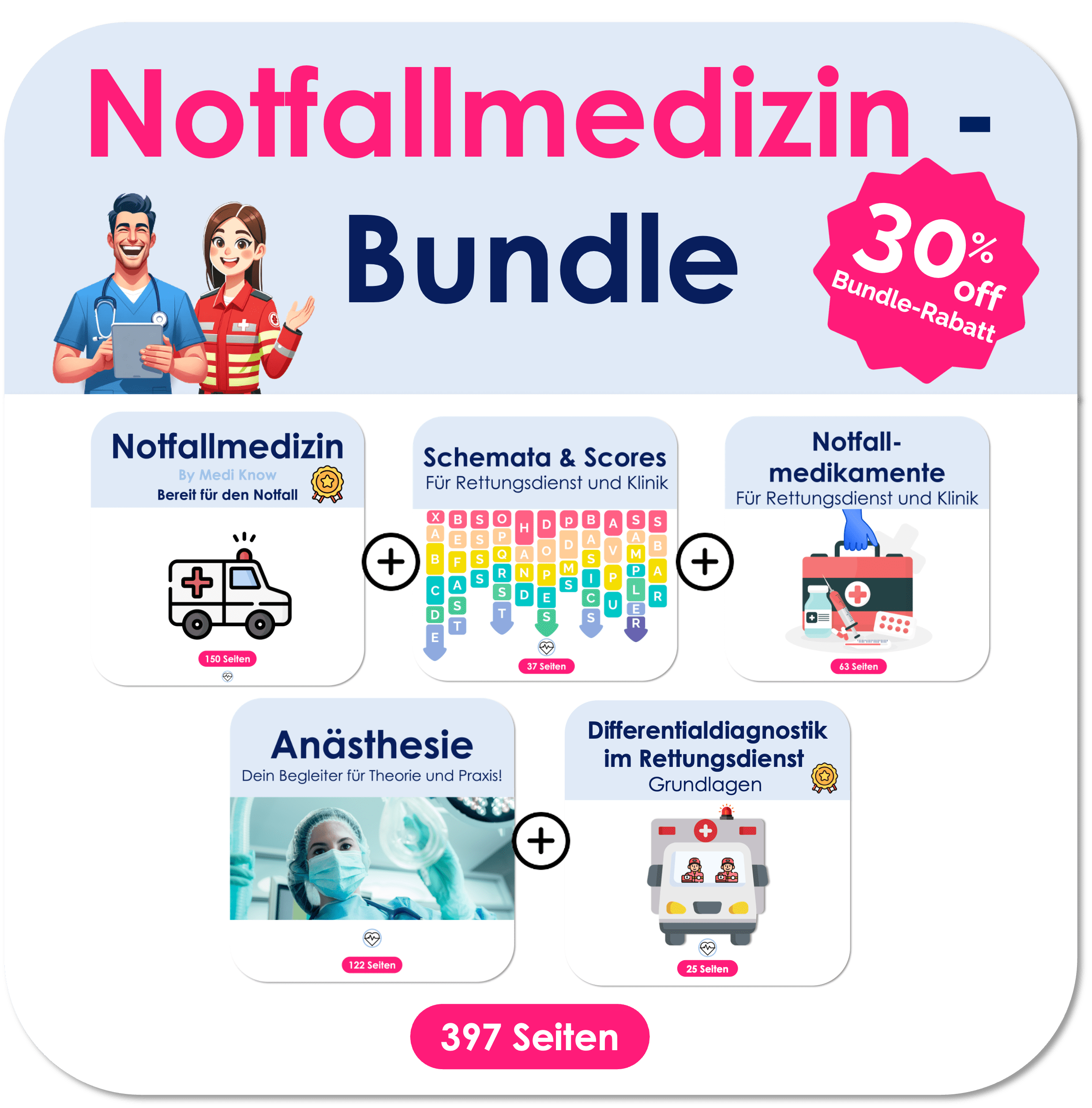 Notfallmedizin-Bundle | Medi Know
