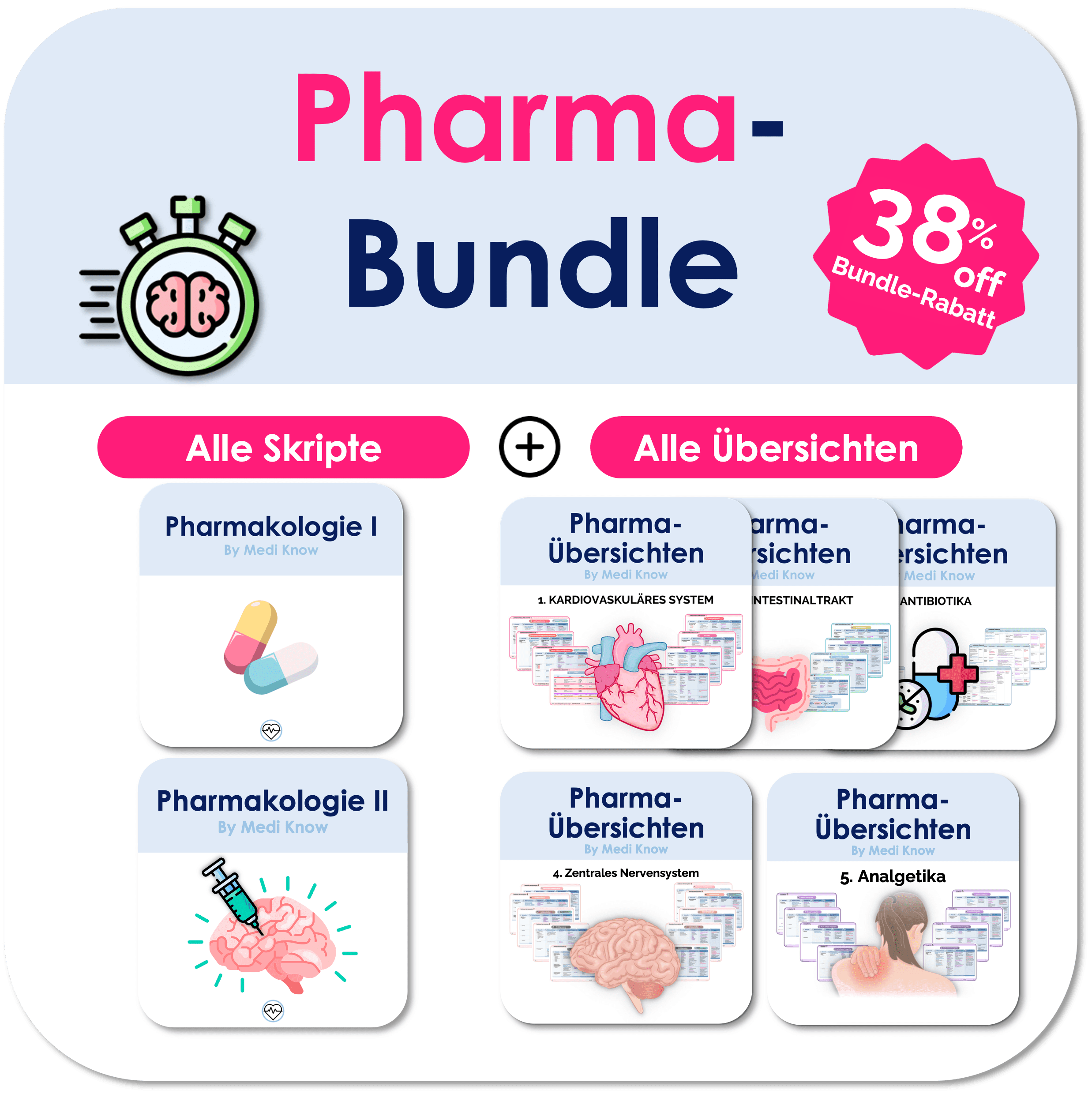 Medi Know - Medizinskripte